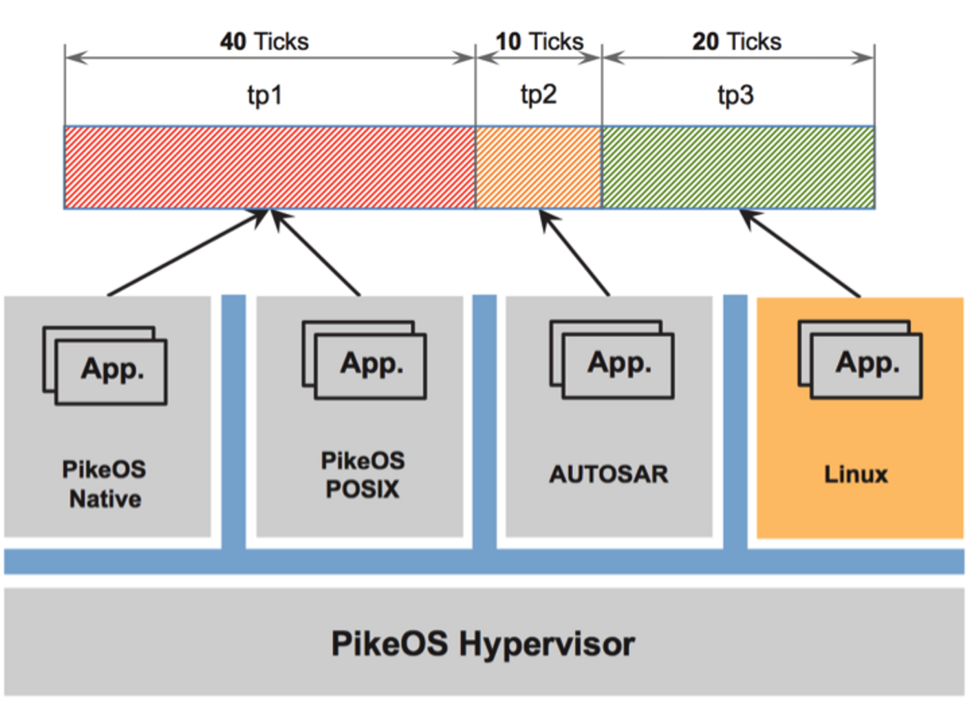 How to use efficient and safe Real-Time Scheduling | SYSGO