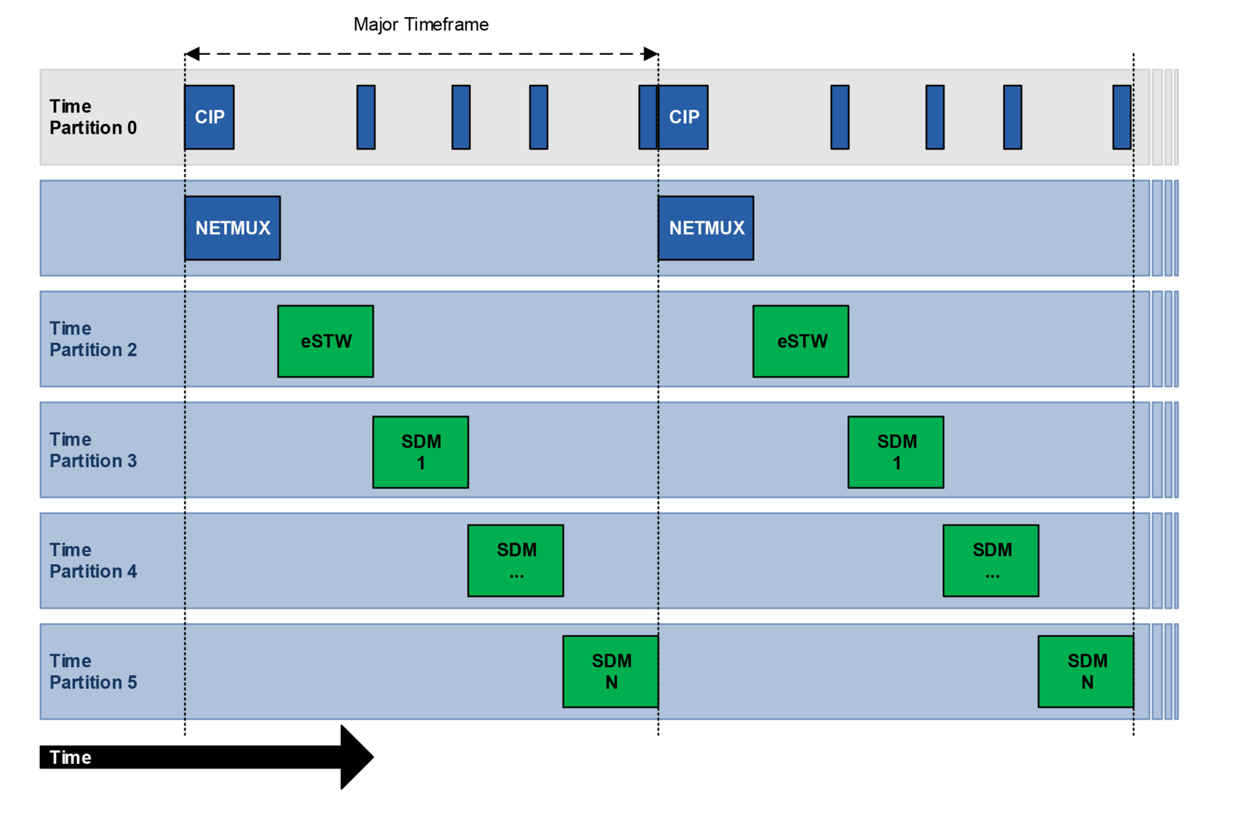 A Modular Train Control System through the Use of certified COTS HW/SW ...